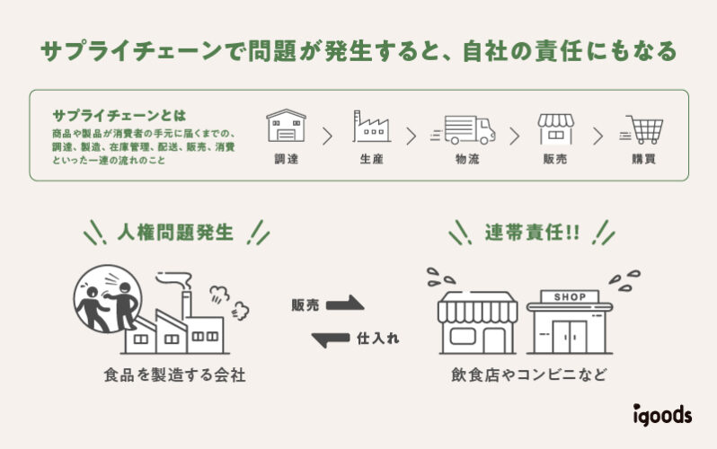 企業が気を付けるべきSDGsウォッシュとは？ 事例と具体的な回避方法を解説 | サステナブルグッズ・アメニティ制作「SUSPRO」公式サイト