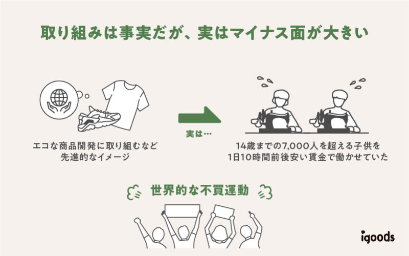 企業が気を付けるべきSDGsウォッシュとは？ 事例と具体的な回避方法を解説 | サステナブルグッズ・アメニティ制作「SUSPRO」公式サイト